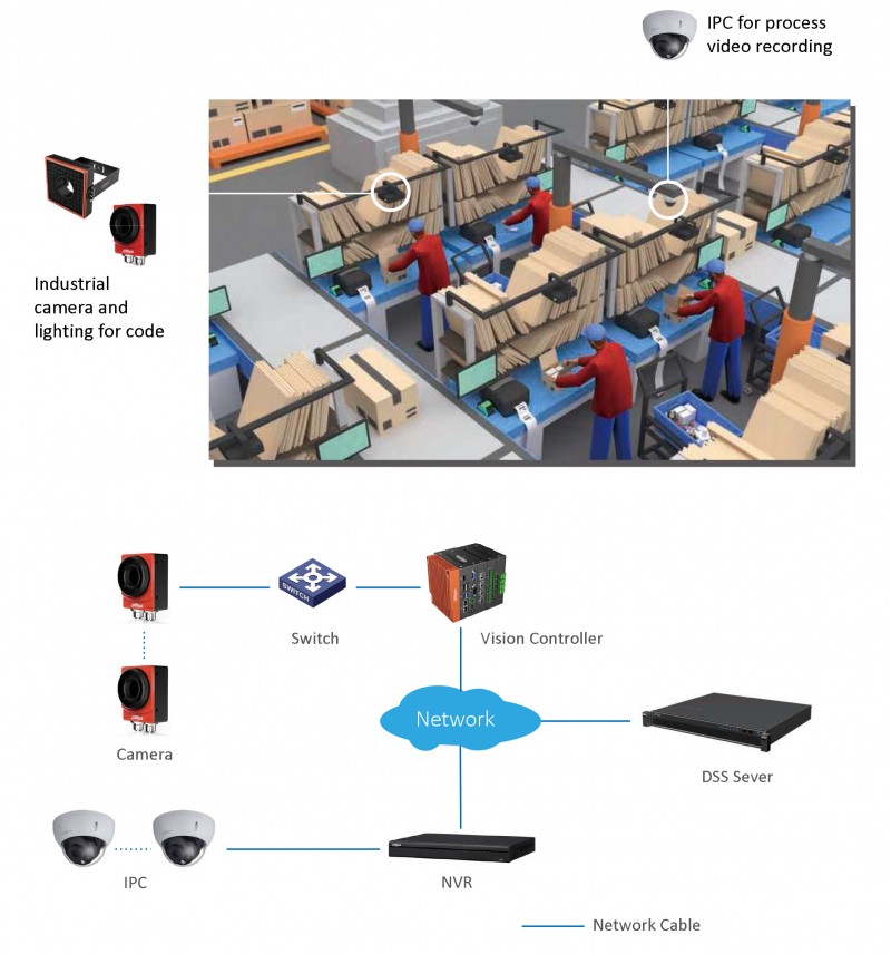 Video Tracking System - RS Techwin Sdn Bhd